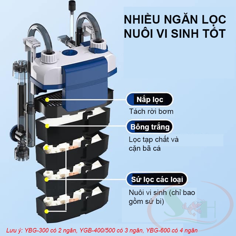Lọc treo Sunsun YBG 300, 400, 500, 600 hút váng xoay - Shrimp Home