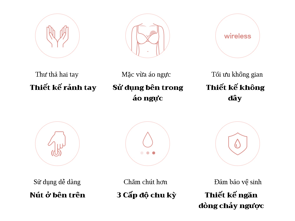 Máy hút sữa không dây Spectra Wearable Baby Life - Hệ Thống Cửa Hàng Mẹ ...