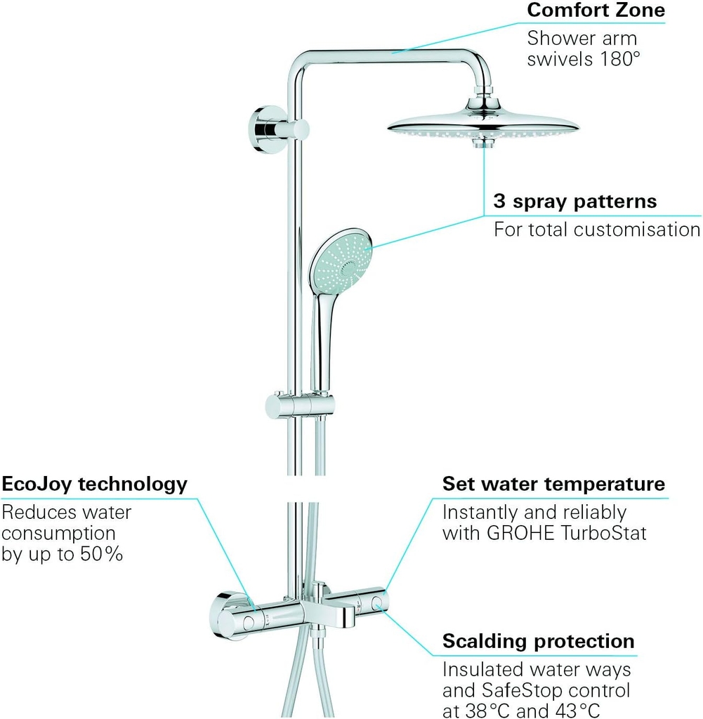 Sen cây 3 xả Grohe Euphoria System 260 | 27475002 | HA ANH GERMANY