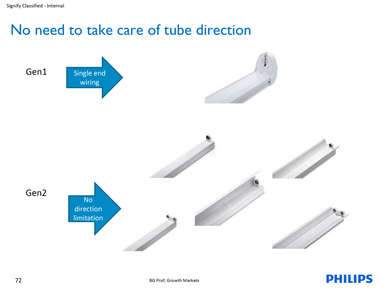 Máng tuýp led đơn BN011C 1xTLED L1200 G2 GM Philips | Philipsled.vn
