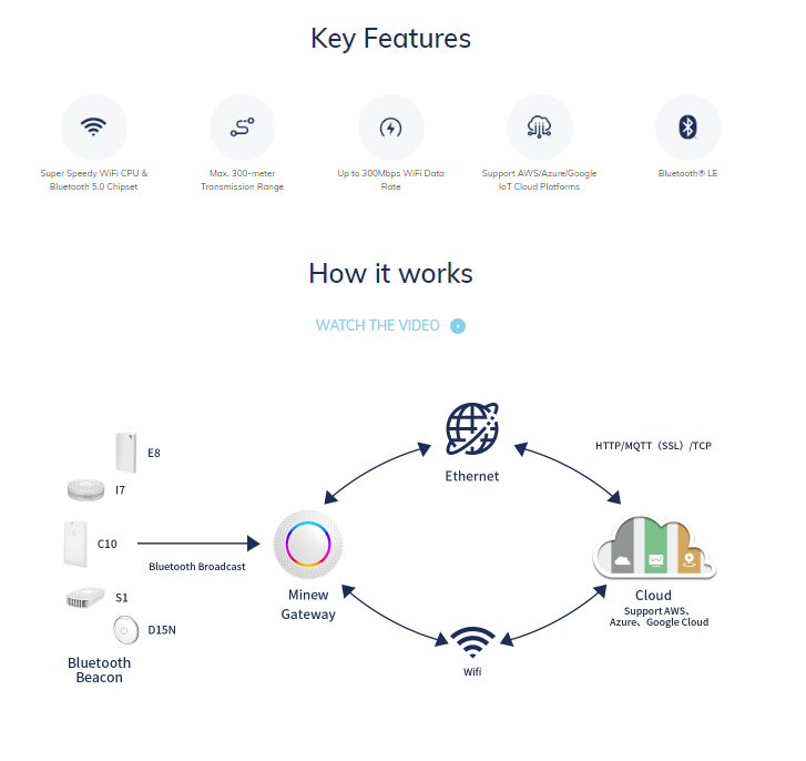IoT Gateway G1-Minew IoT Gateway G1-Minew