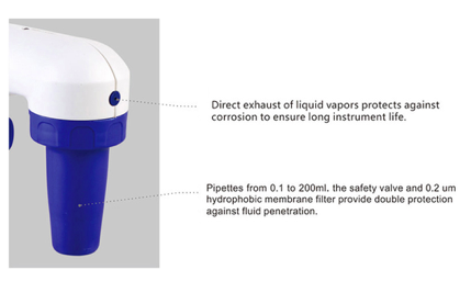 Dụng cụ trợ Pipet (Motorize pipette controller), FCOMBIO Công ty ...