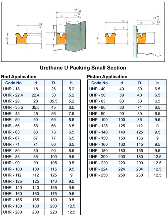 Piston seal UHP - 100