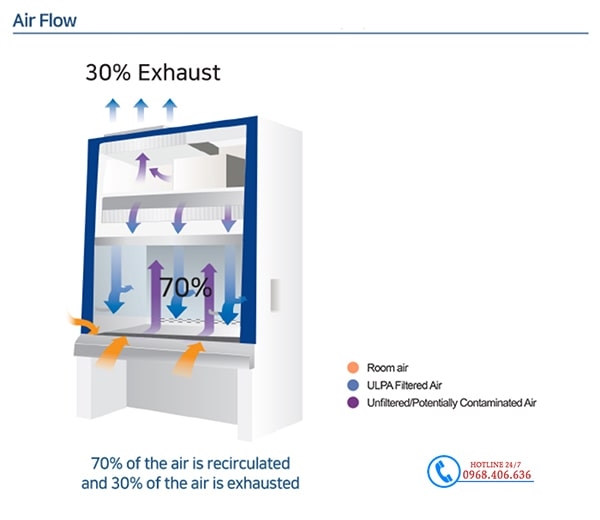 Tủ An Toàn Sinh Học Cấp II Labtech Hàn Quốc - Kiểu A2 - Liền Khối | Thiết Bị Phân Tích™