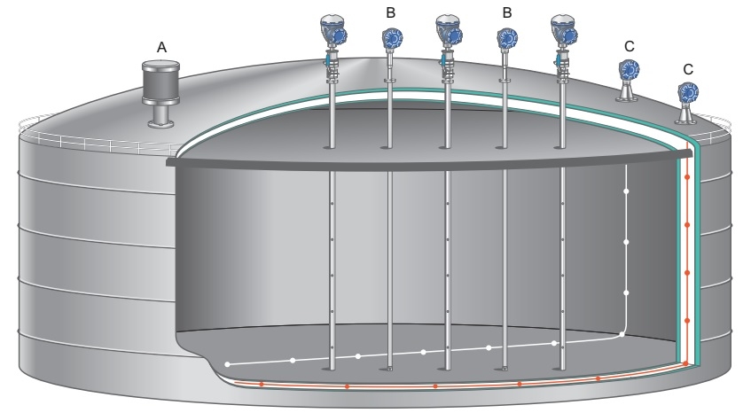 Rosemount 2240S Multi-input Temperature Transmitter Công ty TNHH Công ...