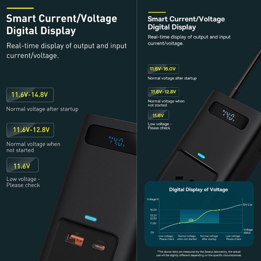 Bộ tẩu sạc tích hợp biến áp DC to AC 220V Baseus Power Inverter Pro 150W CGNB020101 | BASEUS ...