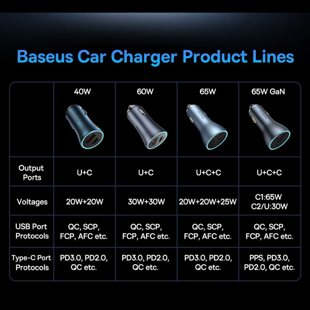 Tẩu sạc nhanh ô tô Baseus Golden Contactor Pro GaN Fast Charging Car ...