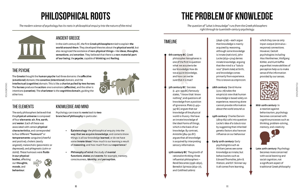 Instant Psychology: Key Thinkers, Theories, Discoveries and Concepts