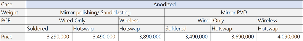 [GB] TKD Cycle7 Keyboard Kit
