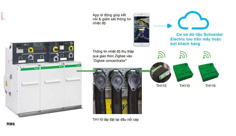 Tủ trung thế RM6 24kV 630A 20kA/3s NE-IQI IAC - AFLR ( 4 Phía) | Thiết ...