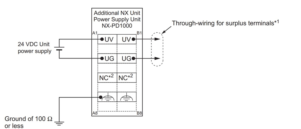 NX-PD1000 | GIẢI PHÁP TỰ ĐỘNG & THIẾT BỊ ĐIỀU KHIỂN