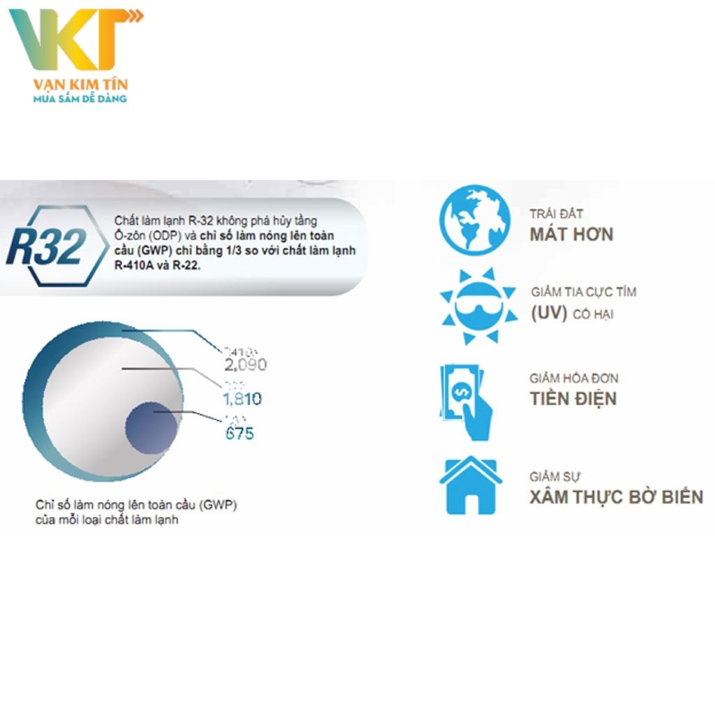 Máy lạnh Daikin âm trần FCFC71DVM/RZFC71DVM+BRC7F635F9+BYCQ125EAF
