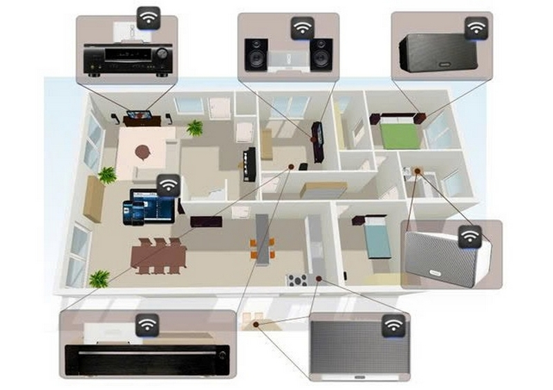 Multi-Room Audio là gì? Giải pháp âm thanh thông minh cho ngôi nhà hiệ