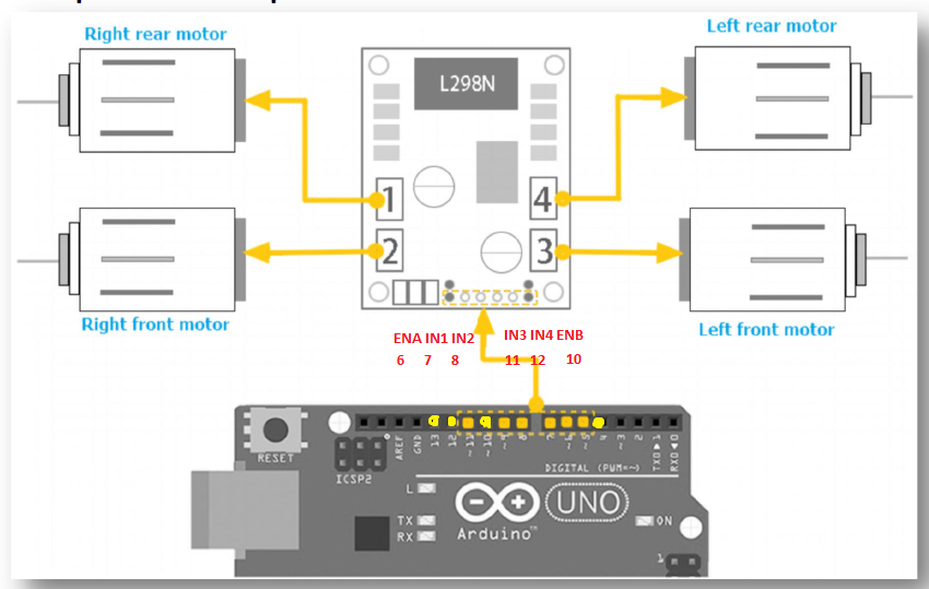 BOARD ỨNG DỤNG HỌC STEM WITH ARDUINO Linh Kiện 1993