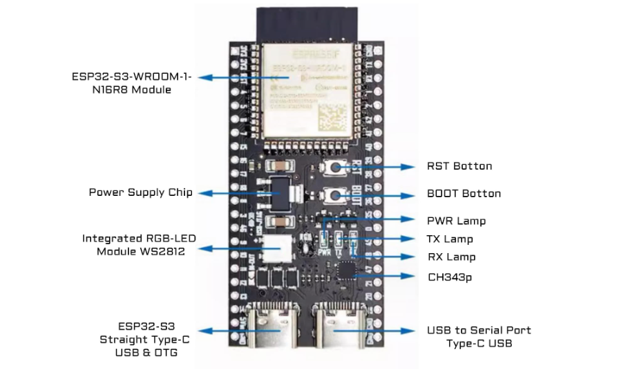 Kít phát triển wifi Bluetooth WROOM-1-N16R8 ESP32-S3-DevKitC-1 | Thế ...