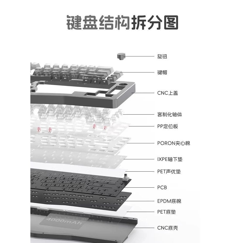 Bàn Phím Cơ Monka Alice 67 Pro | Nhôm CNC | 3 Modes | Mạch Xuôi|