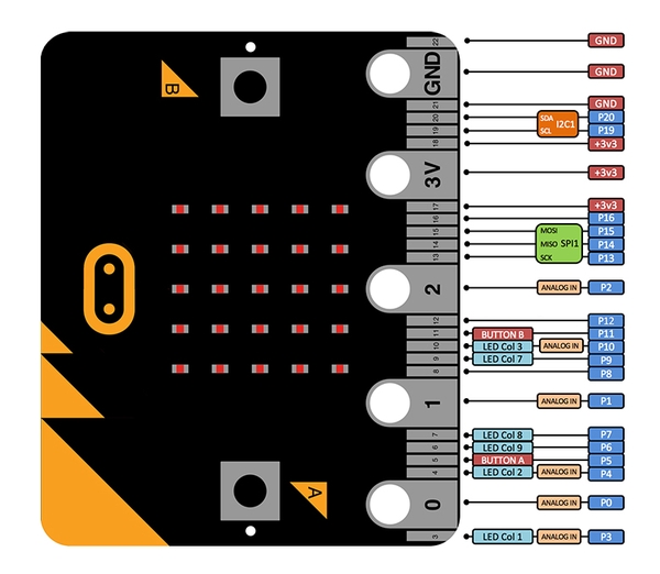 KIT HỌC LẬP TRÌNH STEM MICRO:BIT V1.5 Điện Tử 360(E360)