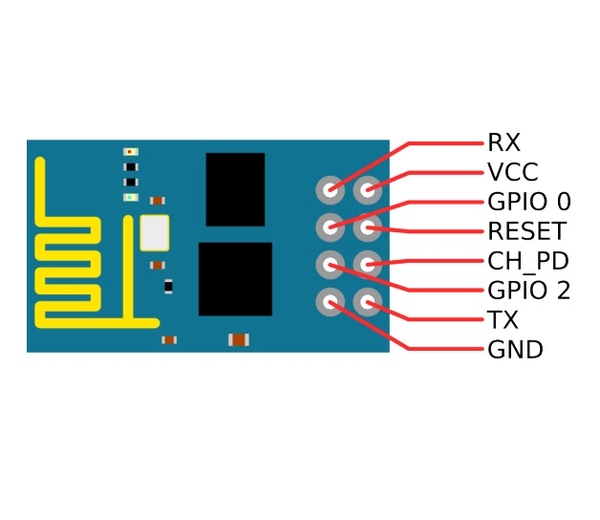 Mạch thu phát wifi ESP01 ESP8266 uart ESP-01 | Giải Pháp Chung