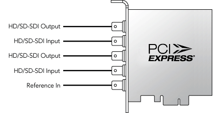 Blackmagic Design DeckLink Duo 2