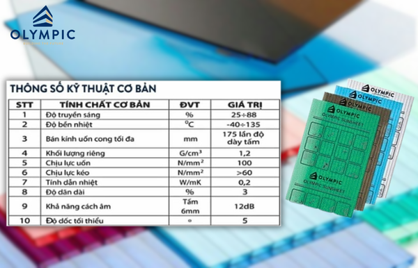 Bạn có biết kích thước tiêu chuẩn của tấm lợp lấy sáng là bao nhiêu?