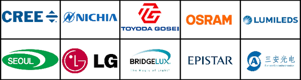 TOP 10 LOẠI CHIP LED TỐT NHẤT THẾ GIỚI