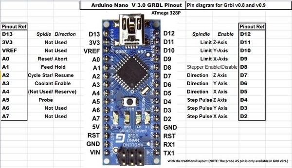 Arduino Nano | Điện Tử DAT Arduino Nano | Điện Tử DAT