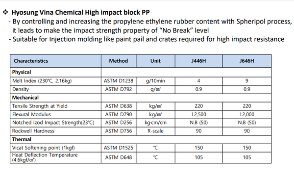 PP Impact block Copolymer J646H