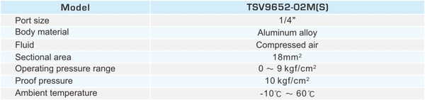 TSV9652 5/2 WAY HAND CONTROL VALVES