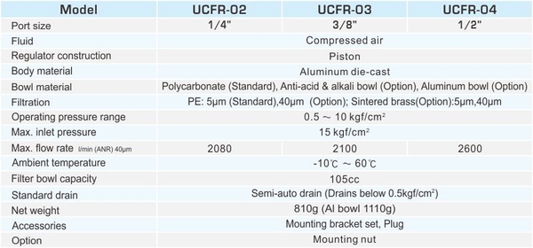 UCFR FILTER REGULATOR