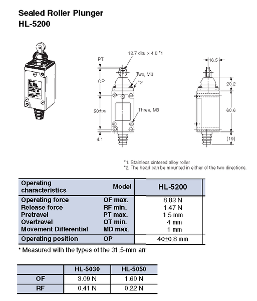 HL-5200, Công tắc hành trình HL-5200, HL-5200, cong tac HL-5200