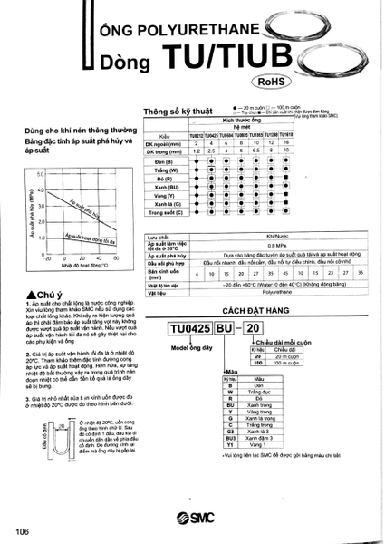 Ống dây khí SMC TU0604, TU0604BU-100, smc TU0604BU-100, MMC TU0604