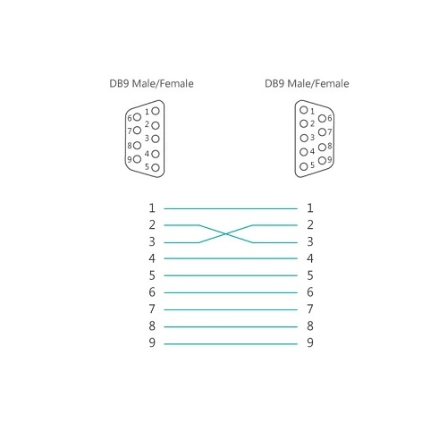 Cáp nối chéo DB9 Đực sang DB9 Cái Cáp 1.5m Linh Kiện 888