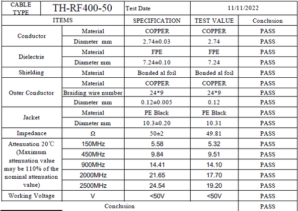 Cáp đồng trục RF 400 lưới đồng+ lá nhôm - TH-RF400-50 Coaxial cable 400