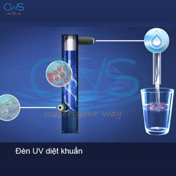 Hệ Thống Lọc Nước Và Làm Mềm Nước DROP SIC48 - Sản Xuất Mỹ