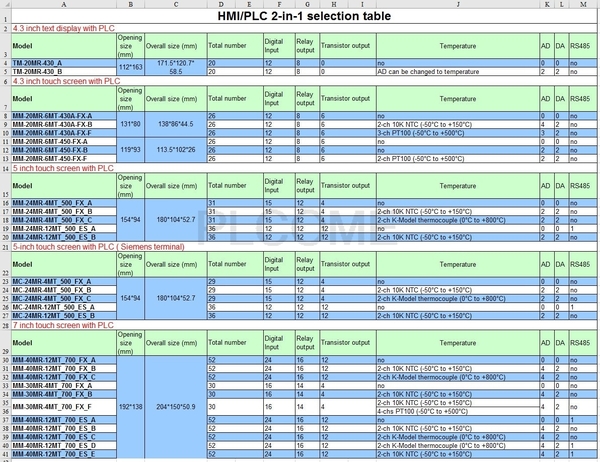 Màn hình HMI PLC 4.3 inch PLC MC-20MR-6MT-430A-JK3U-A chính hãng YKHMI / có 485 RTC | Công ty cổ ...