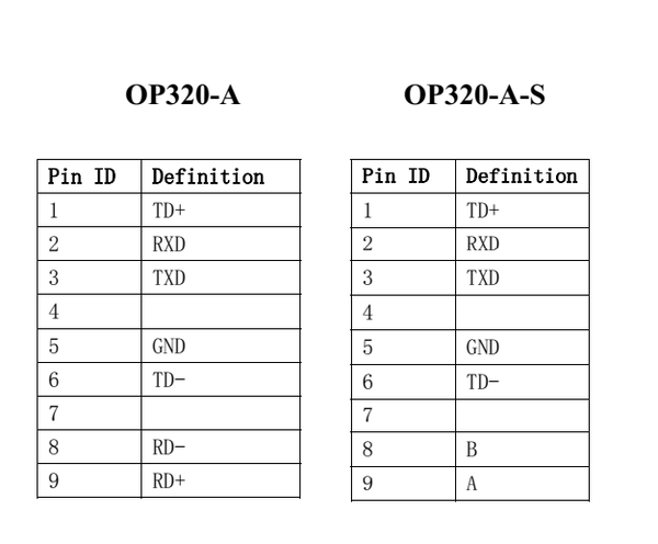 Màn hình HMI OP320-A nền xanh lá | Công ty cổ phần Linh Kiện Việt Nam