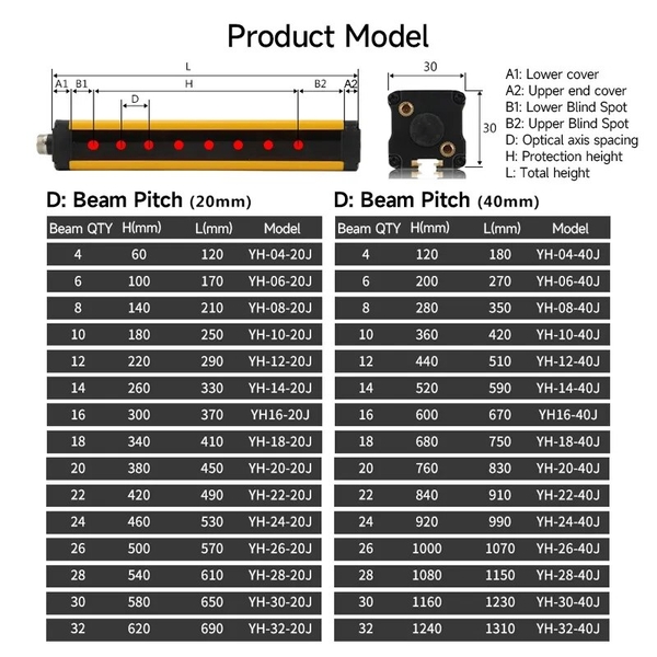Cảm biến vùng YHKJ YH12-40 24V NPN NC / CKC12 Safety Sensor khoảng cách ...