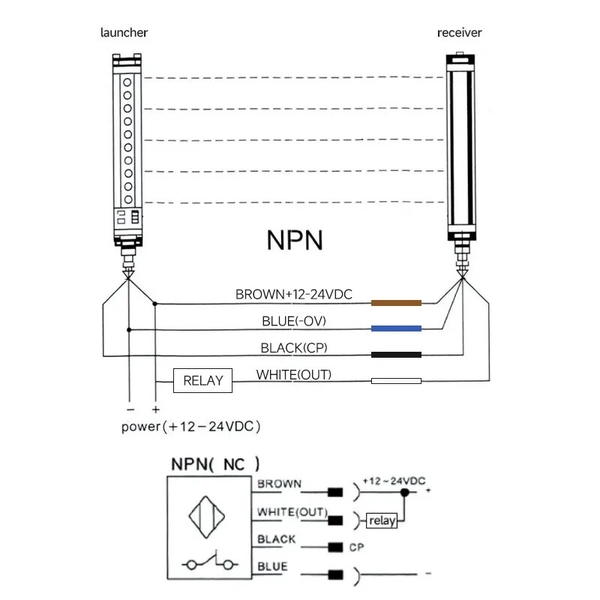 Cảm biến vùng YHKJ YH8-40 24V NPN NC / CKC08 Safety Sensor khoảng cách ...