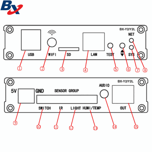 BOX Xử lý hình ảnh BX Y2L GKGD Việt Nam