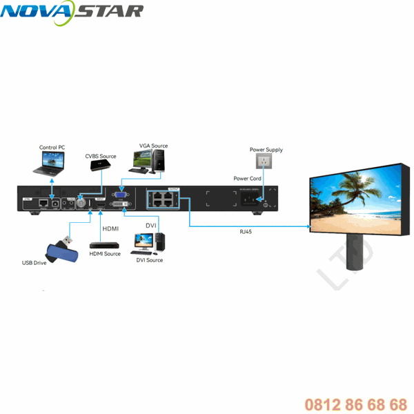 Bộ xử lý hình ảnh Novastar VC4 GKGD Việt Nam