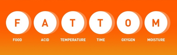 NGUYÊN TẮC FATTOM - CEFTworks