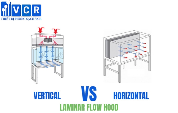 Vertical Laminar Flow Hood và Horizontal Laminar Flow Hood - VCR