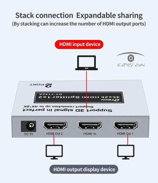 Bộ chia HDMI 1 ra 2 Dtech DT-7142A hàng chính hãng giá rẻ nhất Hà Nội