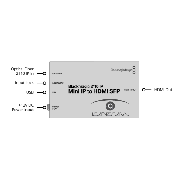 Blackmagic 2110 IP Mini IP to HDMI SFP Một cổng RJ-45 PoE++ 10Gb/s