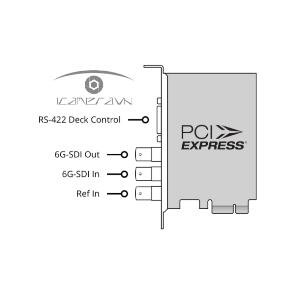 Blackmagic DeckLink SDI 4K độ phân giải 4K DCI 25p
