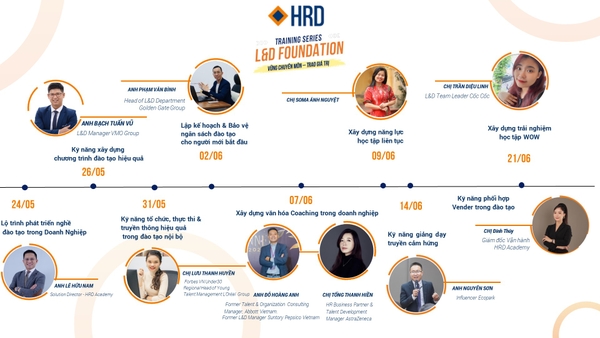 L&D Foundation 2023: Nhìn lại một chặng đường