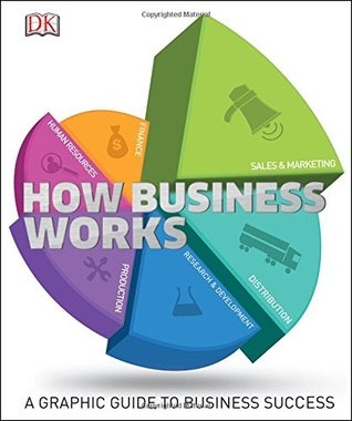 How Business Works by DK - Bookworm Hanoi