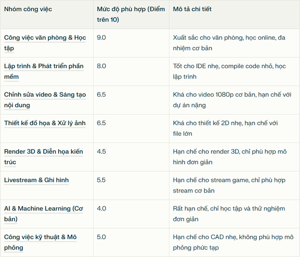 PC ST Văn Phòng R5-4650G (Ryzen 5 4650G, Radeon Graphics, Ram 8GB, SSD ...