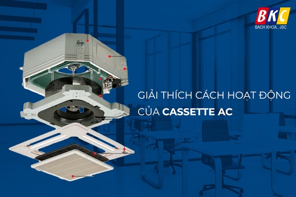 GIẢI THÍCH CÁCH HOẠT ĐỘNG CỦA CASSETTE AC | Công ty cổ phần tin học ...