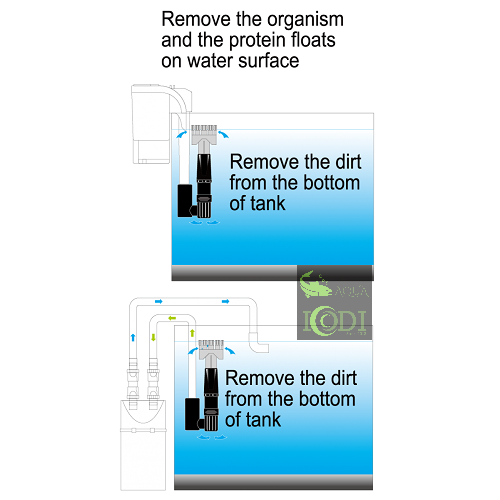 Ista Mini Surface Skimmer ICDI Aquarium and Pets